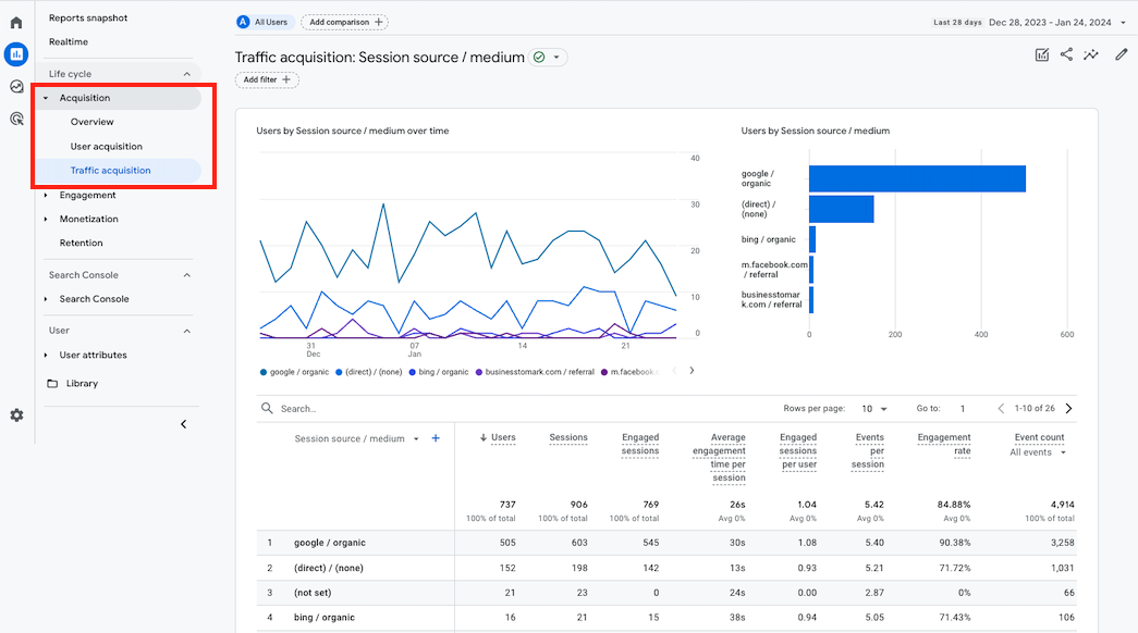 How to find your Google Business Profile UTM in Google Analytics